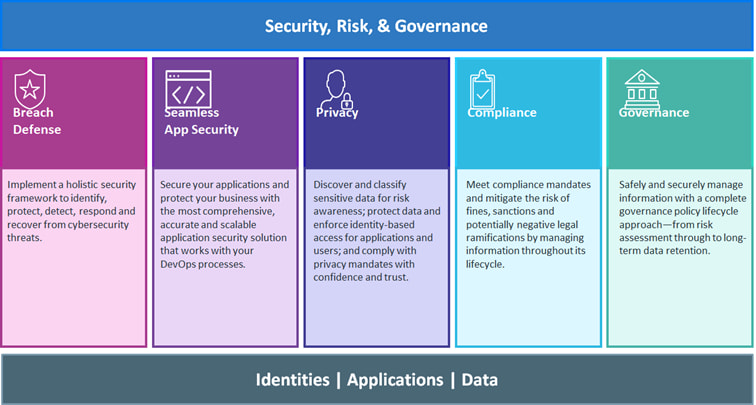 NetIQ Advanced Authentication | Ingram Micro Schweiz